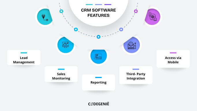 CRM App Development for Businesses: Features & Cost Guide